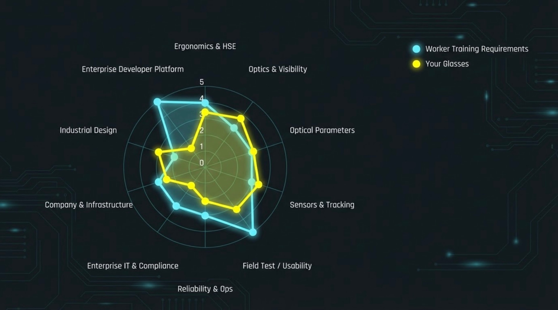 XR/AI Glasses Enterprise Readiness | Gap List + Action Plan for PMF & Scale